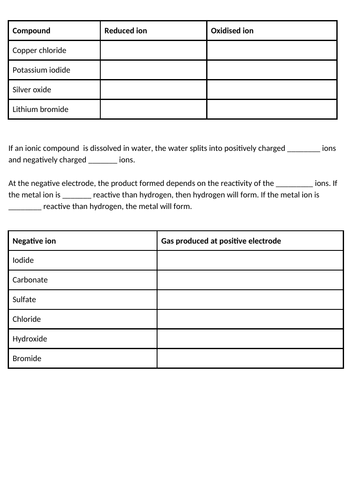 AQA GCSE Chemistry (9-1) - C6.2 Changes at the electrodes FULL LESSON ...