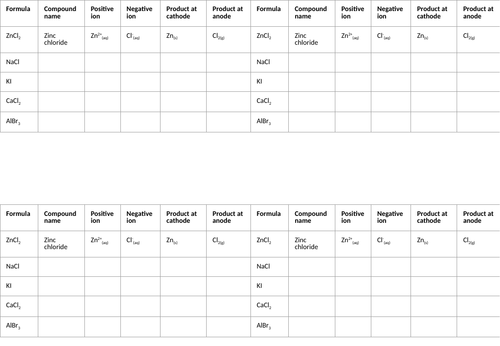 AQA GCSE Chemistry (9-1) - C6.2 Changes at the electrodes FULL LESSON ...