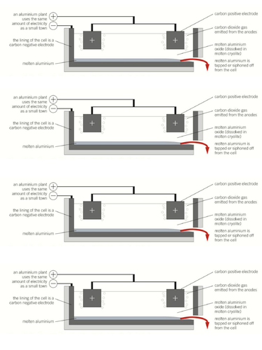 AQA GCSE Chemistry (9-1) - C6.3 The extraction of aluminium FULL LESSON ...