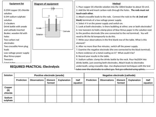 AQA GCSE Chemistry (9-1) - C6.4 Electrolysis of aqueous solutions ...
