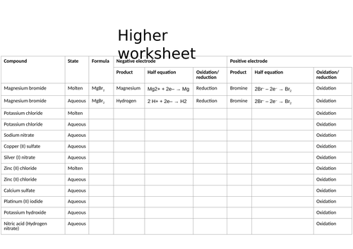 AQA GCSE Chemistry (9-1) - C6.4 Electrolysis of aqueous solutions ...