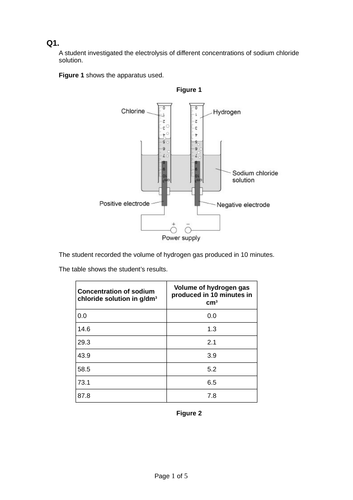 AQA GCSE Chemistry (9-1) - C6.4 Electrolysis of aqueous solutions ...