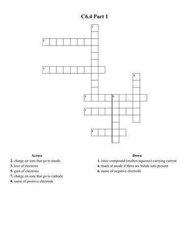 AQA GCSE Chemistry (9-1) - C6.4 Electrolysis of aqueous solutions ...
