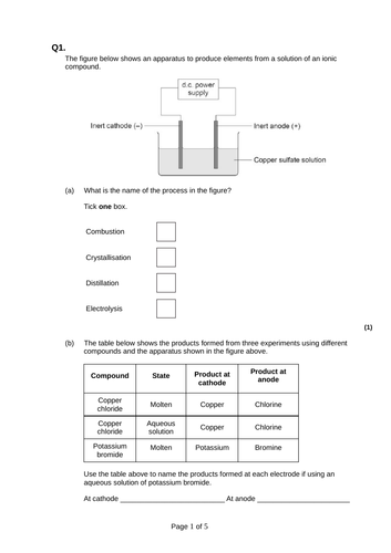 AQA GCSE Chemistry (9-1) - C6.4 Electrolysis of aqueous solutions ...