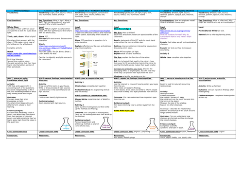 Science Light | Teaching Resources