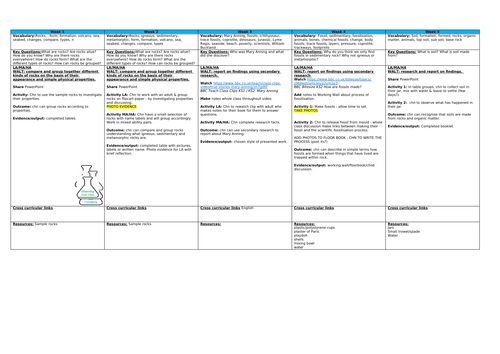 Science Rocks | Teaching Resources