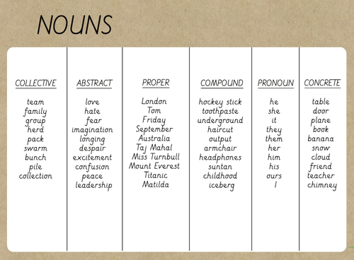 Key Stage 2 Word Mats | Teaching Resources