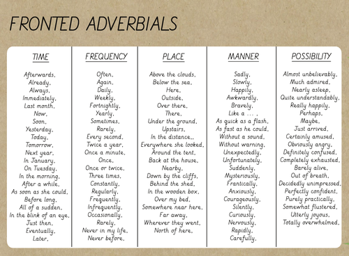 Key Stage 2 Word Mats | Teaching Resources