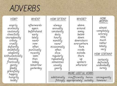 Key Stage 2 Word Mats | Teaching Resources