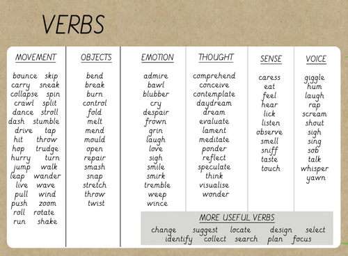Key Stage 2 Word Mats | Teaching Resources