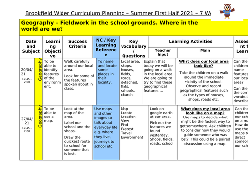 Year 1 Topic Planning | Teaching Resources