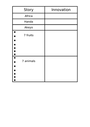 Handa's Surprise Talk for Write Planning | Teaching Resources