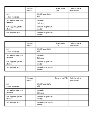AQA GCSE Chemistry (9-1) - C7.1 Exothermic and endothermic reactions ...