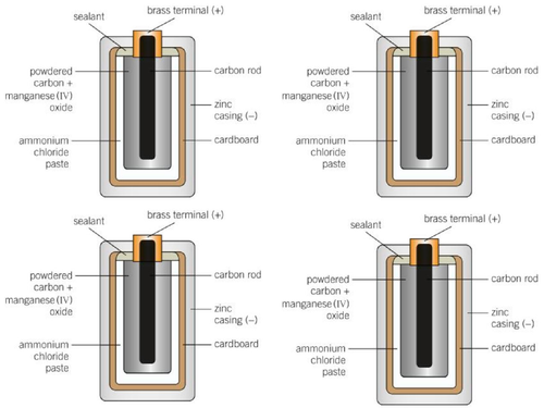 AQA GCSE Chemistry (9-1) - C7.5 Chemical cells and batteries FULL ...