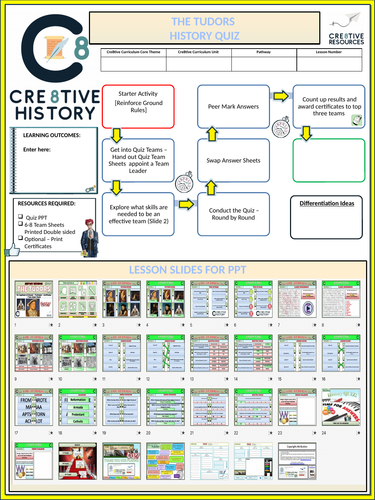 The Tudors Revision Quiz | Teaching Resources