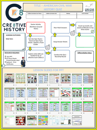 The American Civil War History Quiz | Teaching Resources