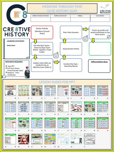 Medicine Through time - GCSE History | Teaching Resources