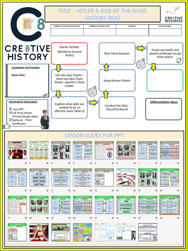 Rise of Hitler and the Nazis | Teaching Resources