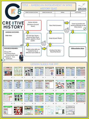 American involvement in WW2 | Teaching Resources