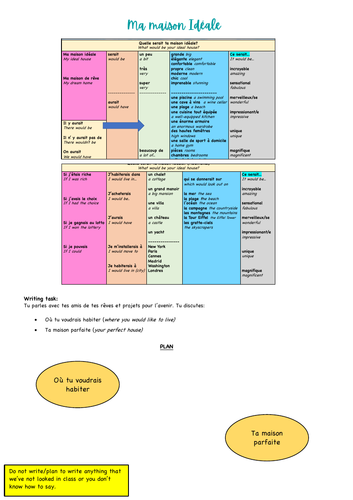 5.1H Ma maison idéale | Teaching Resources