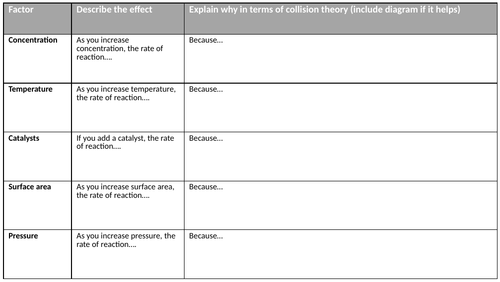 AQA GCSE Chemistry (9-1) - C8.3 The effect of temperature FULL LESSON ...
