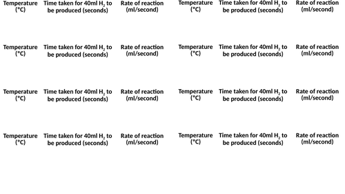 AQA GCSE Chemistry (9-1) - C8.3 The effect of temperature FULL LESSON ...