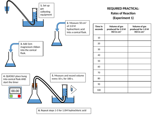 AQA GCSE Chemistry (9-1) - C8.4 The effect of concentration or pressure ...