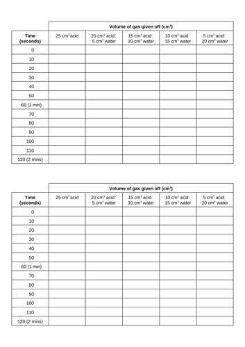 AQA GCSE Chemistry (9-1) - C8.4 The effect of concentration or pressure ...