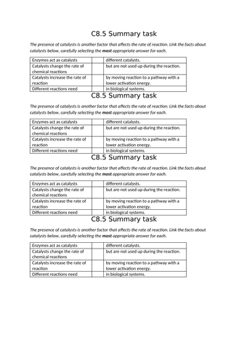 AQA GCSE Chemistry (9-1) - C8.5 The effect of catalysts FULL LESSON ...