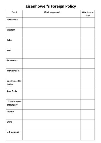 A LEVEL - PRESIDENT EISENHOWER'S FOREIGN POLICY | Teaching Resources