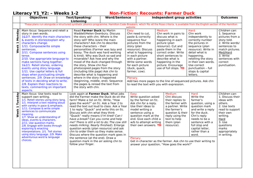 Farmer Duck Teaching resource Set | Teaching Resources