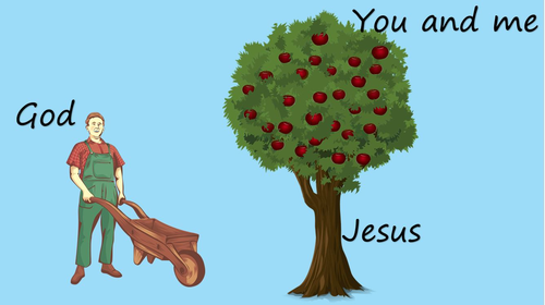 RE - KS1 - Who is God? (2 lessons) | Teaching Resources