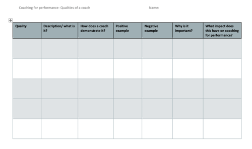 UNIT 8 COACHING FOR PERFORMANCE (BTEC L3 Pearson spec) FULL UNIT ...