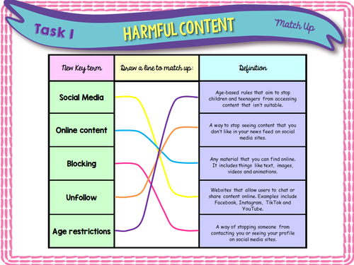 Harmful content and contact | Teaching Resources