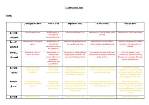 KS3 Dance Levels Assessment Grid | Teaching Resources