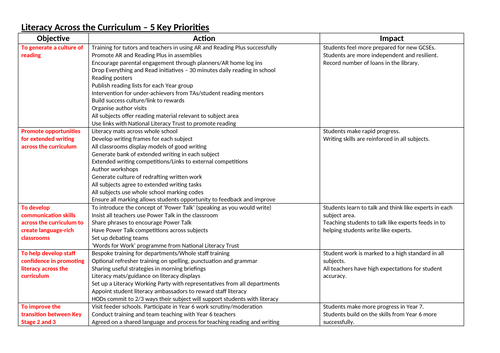 Literacy Training | Teaching Resources