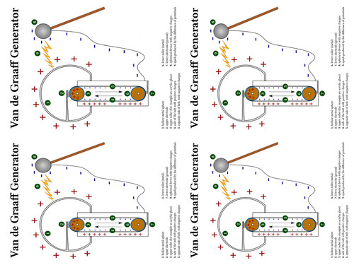 AQA GCSE Physics (9-1) - P4.1 Electrical charges and fields FULL LESSON ...