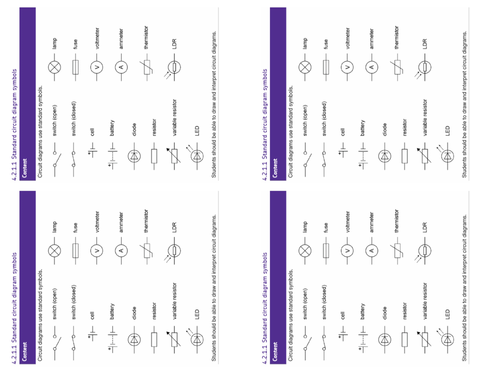 AQA GCSE Physics (9-1) - P4.2 Current and charge FULL LESSON | Teaching ...