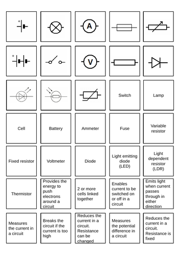 AQA GCSE Physics (9-1) - P4.2 Current and charge FULL LESSON | Teaching ...