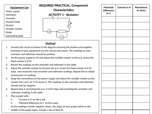 AQA GCSE Physics (9-1) - P4.4 Component Characteristics + Required ...