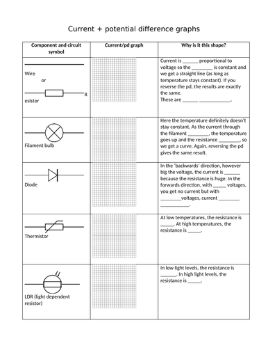 AQA GCSE Physics (9-1) - P4.4 Component Characteristics + Required ...