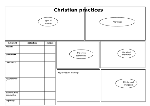 Living the Christian Life (Edexcel 2016 Unit) | Teaching Resources