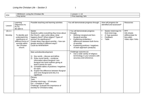 Living the Christian Life (Edexcel 2016 Unit) | Teaching Resources
