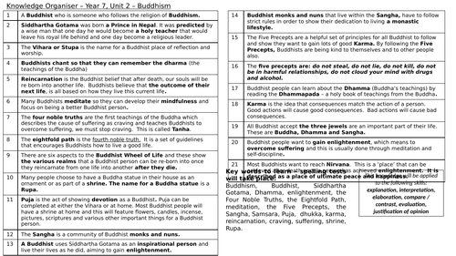 Buddhism Unit of work - KS3 | Teaching Resources