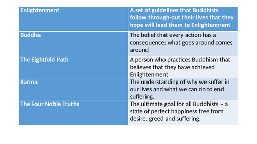 Buddhism Unit of work - KS3 | Teaching Resources
