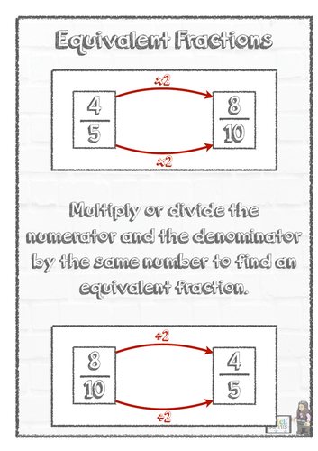 Equivalent Fractions - Y5 Fractions Lesson 1 - Year 5 | Teaching Resources