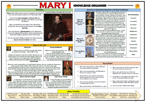 Mary I - Knowledge Organiser! | Teaching Resources