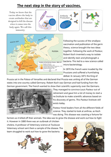 Vaccinations: Pasteur | Teaching Resources