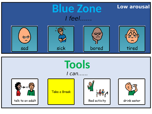 Zones of Regulation Posters with Tools | Teaching Resources