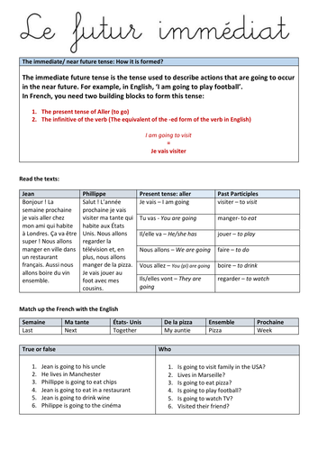 The immediate future (near future) grammar worksheet KS3 French ...